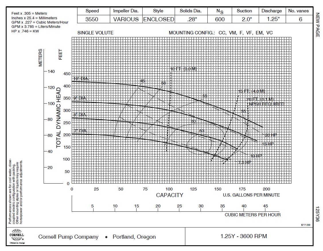 Cornell centrifugal pump supplier worldwide | Used Cornell Rain Flow ...