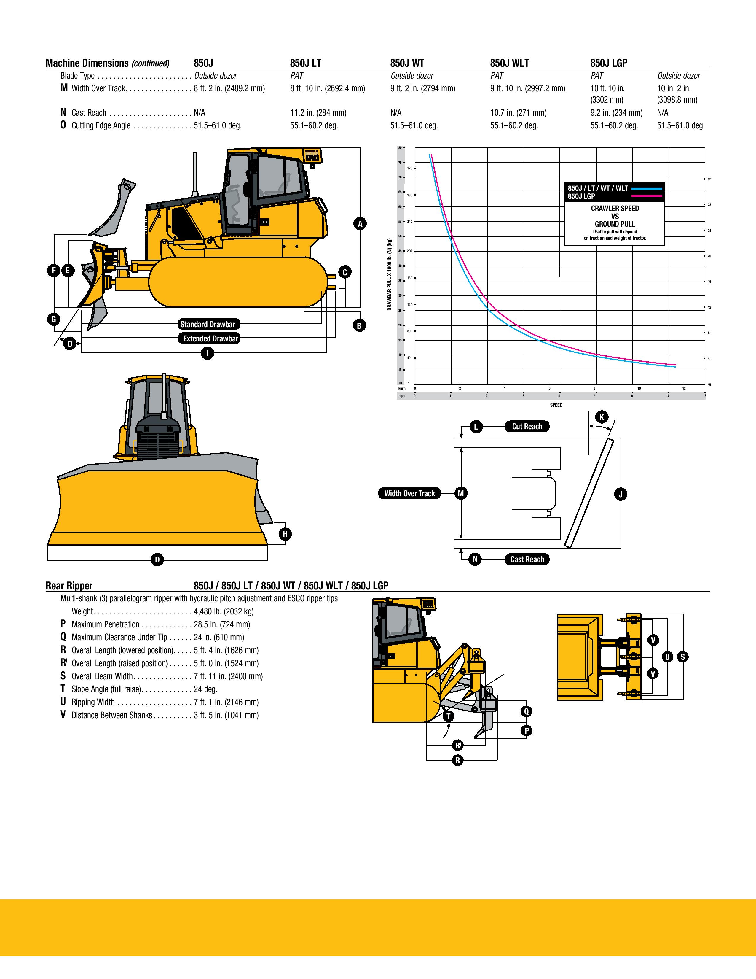 John Deere Dozer Supplier Worldwide | Used 2007 850J WLT Dozer For Sale