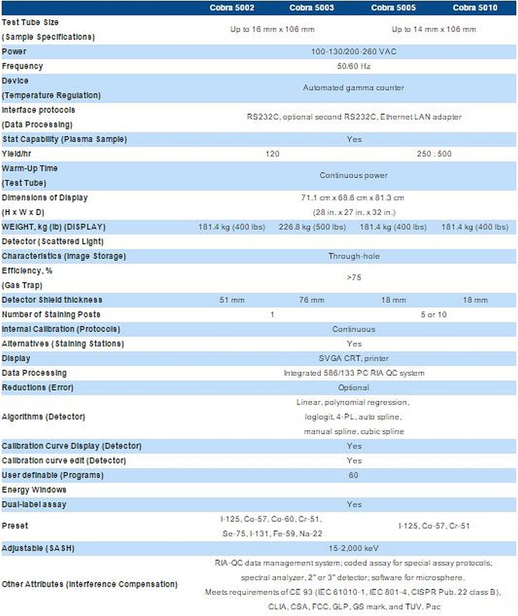 Used Packard Cobra Gamma Counter For Sale | Packard Cobra Gamma Counter ...