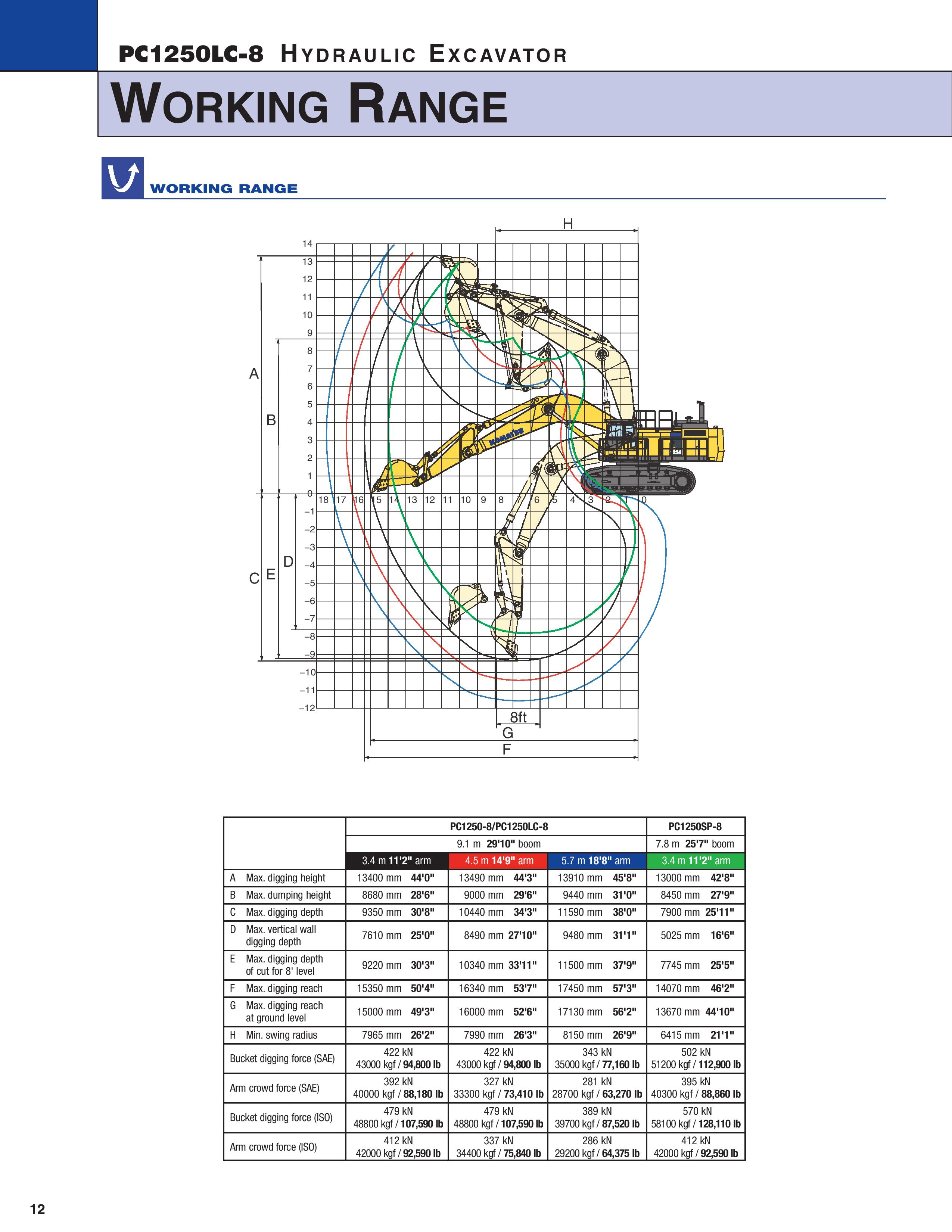 Komatsu Excavator Supplier Worldwide | Used PC1250 LC-8 Excavator For Sale