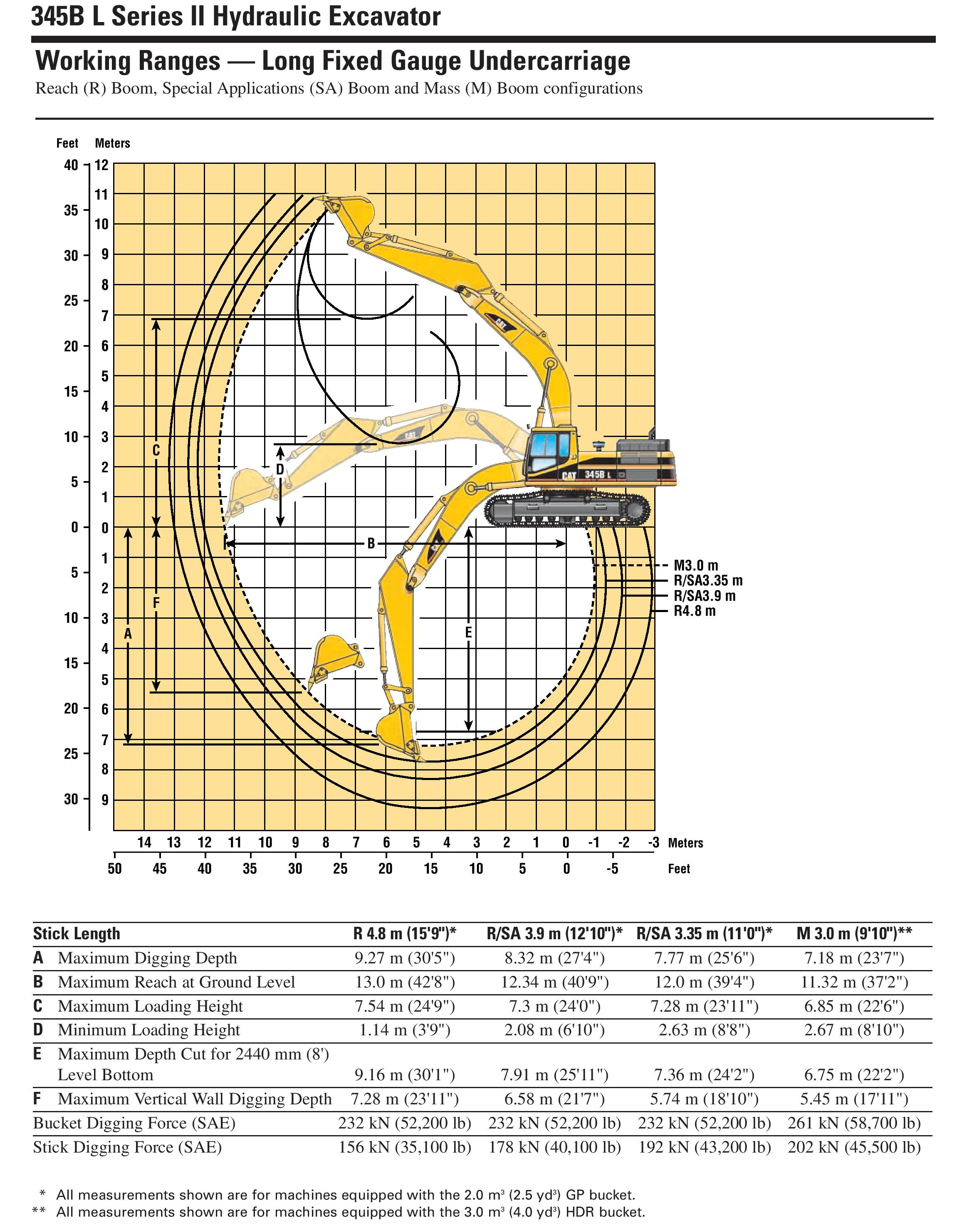 Caterpillar Excavator Specifications