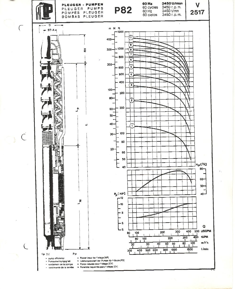 Pleuger 60 Hp Deep Well Submersible Pump