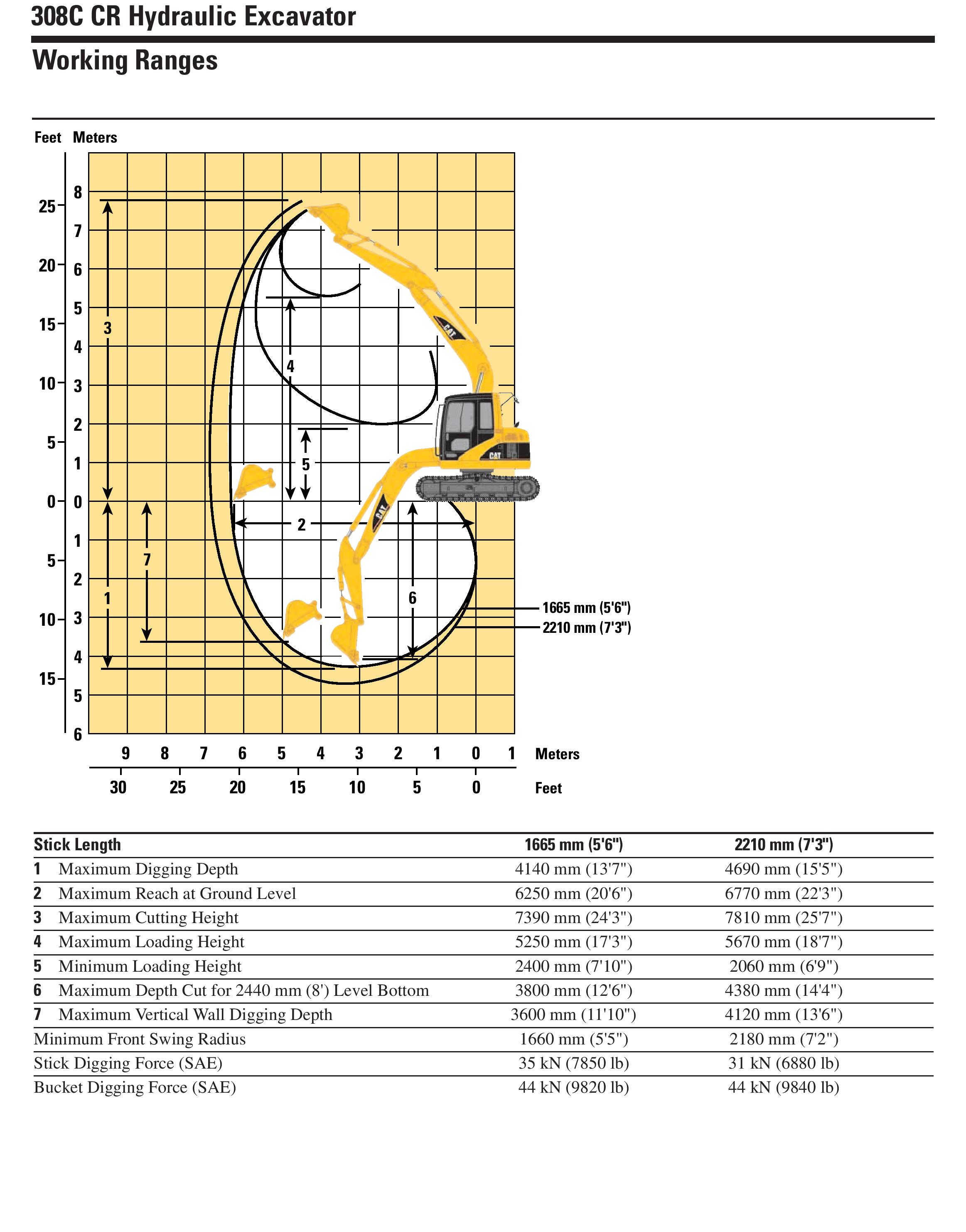 Caterpillar Excavator Supplier Worldwide | Used 2002 CAT 308C CR ...