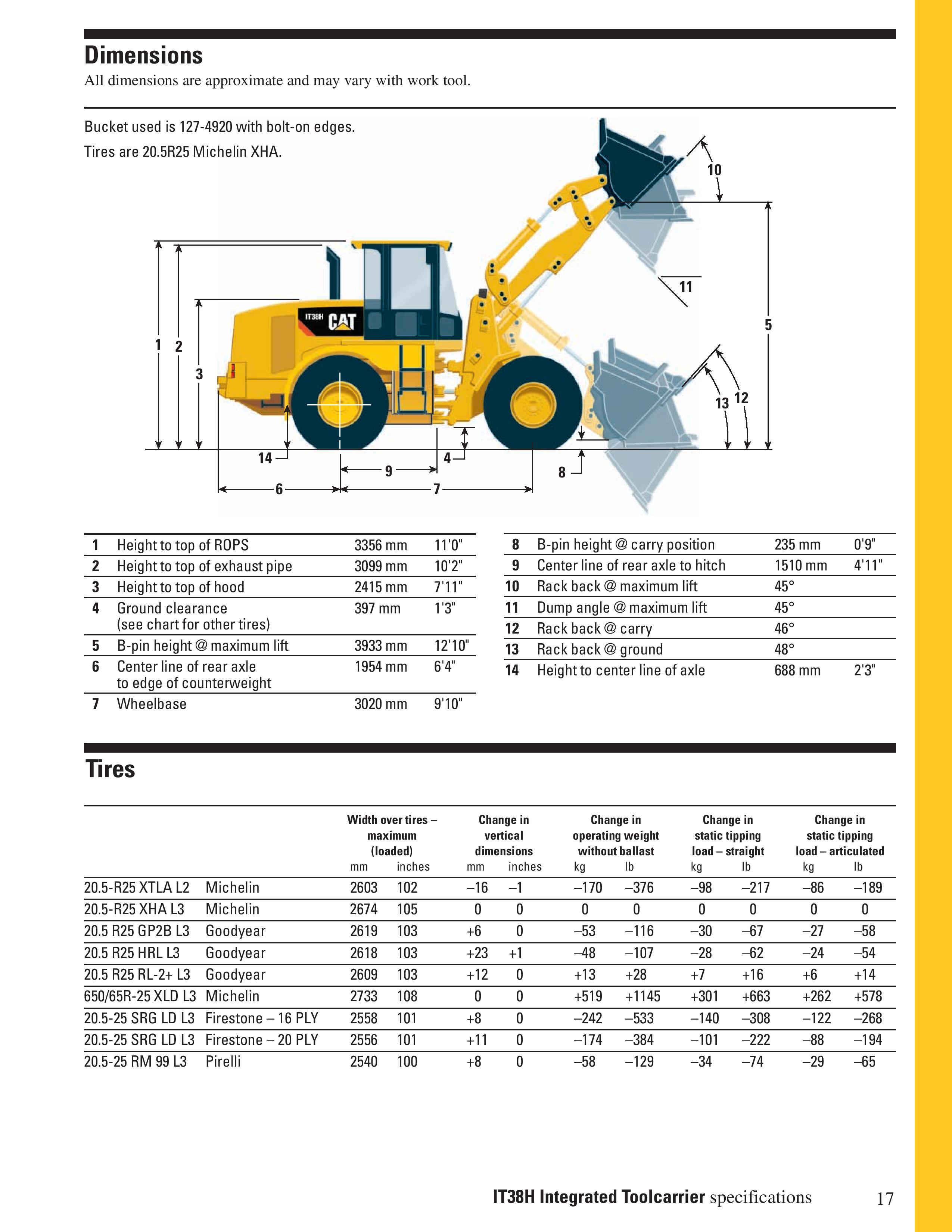 Caterpillar Loader Supplier Worldwide | Used 2009 CAT IT38H Integrated ...