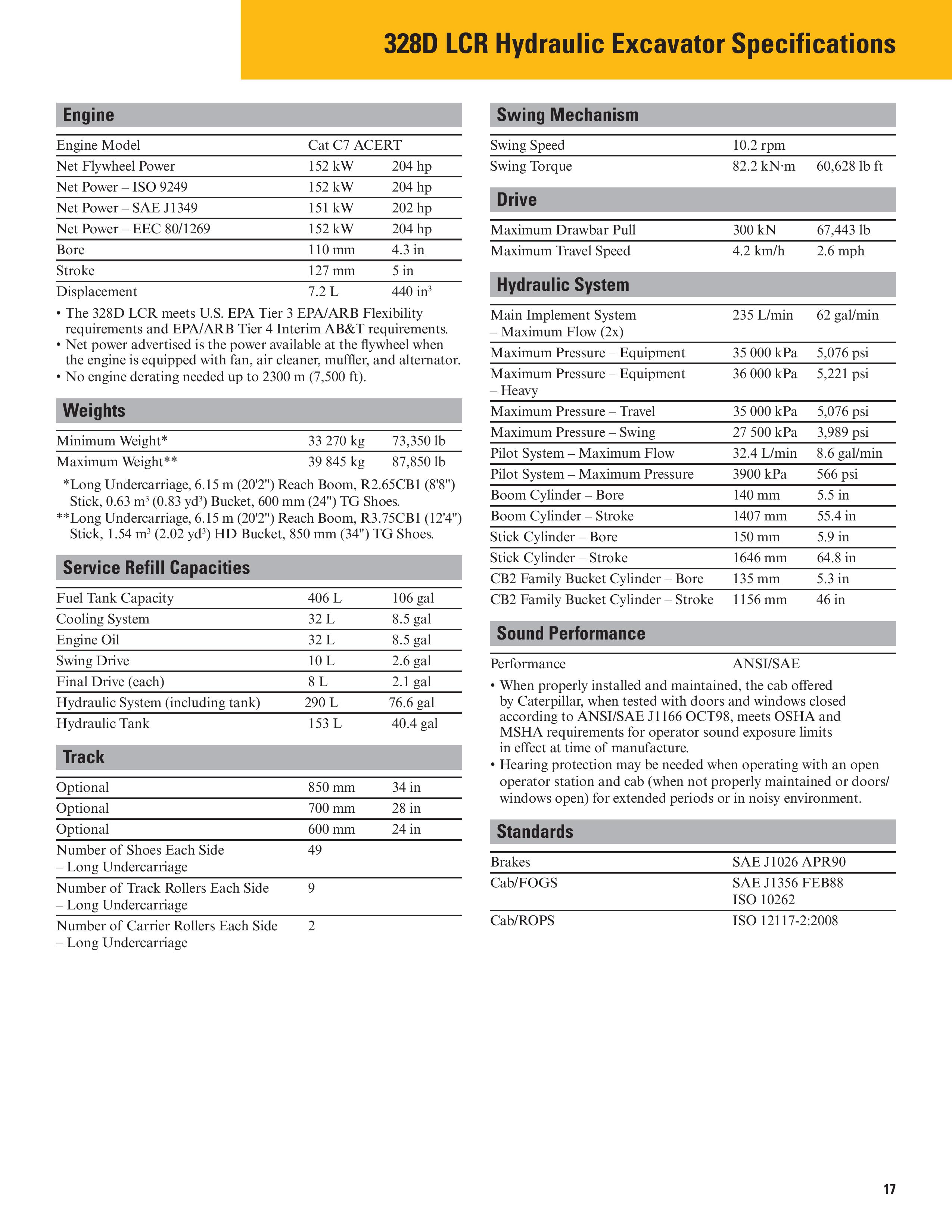 Caterpillar Excavator Supplier Worldwide | Used 2009 CAT 328D LCR ...