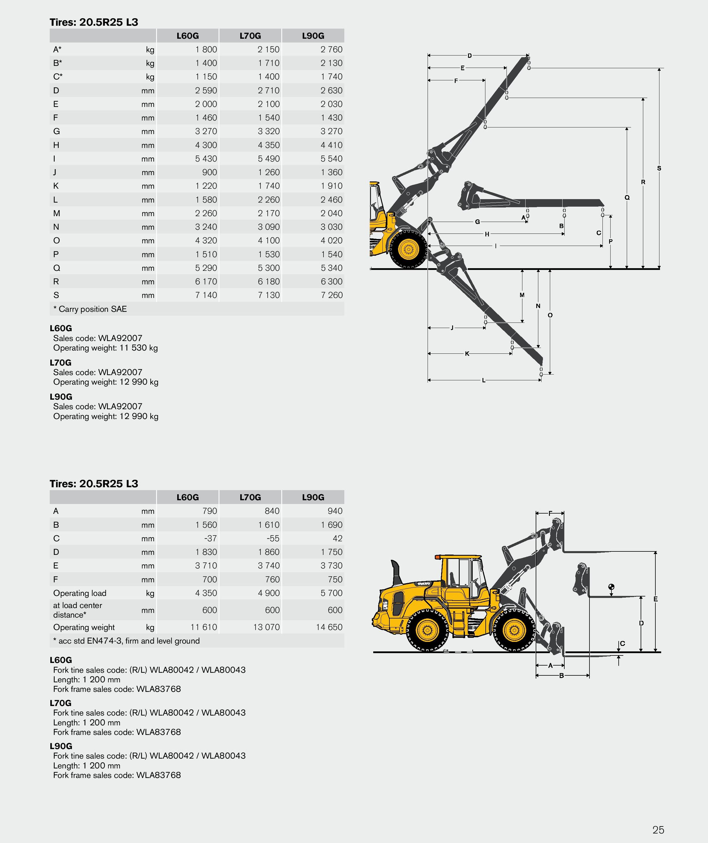 Volvo Wheel Loader Supplier Worldwide | Used L70G Wheel Loader For Sale