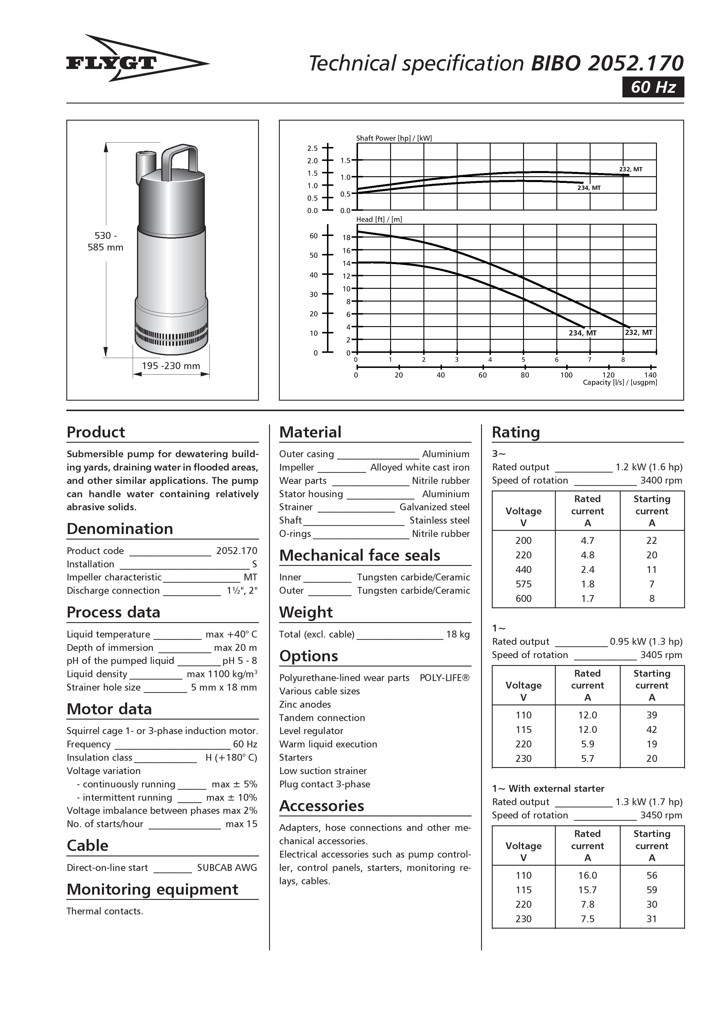 Flygt Submersible Pump Supplier Worldwide | Flygt Bibo 2052 Submersible ...