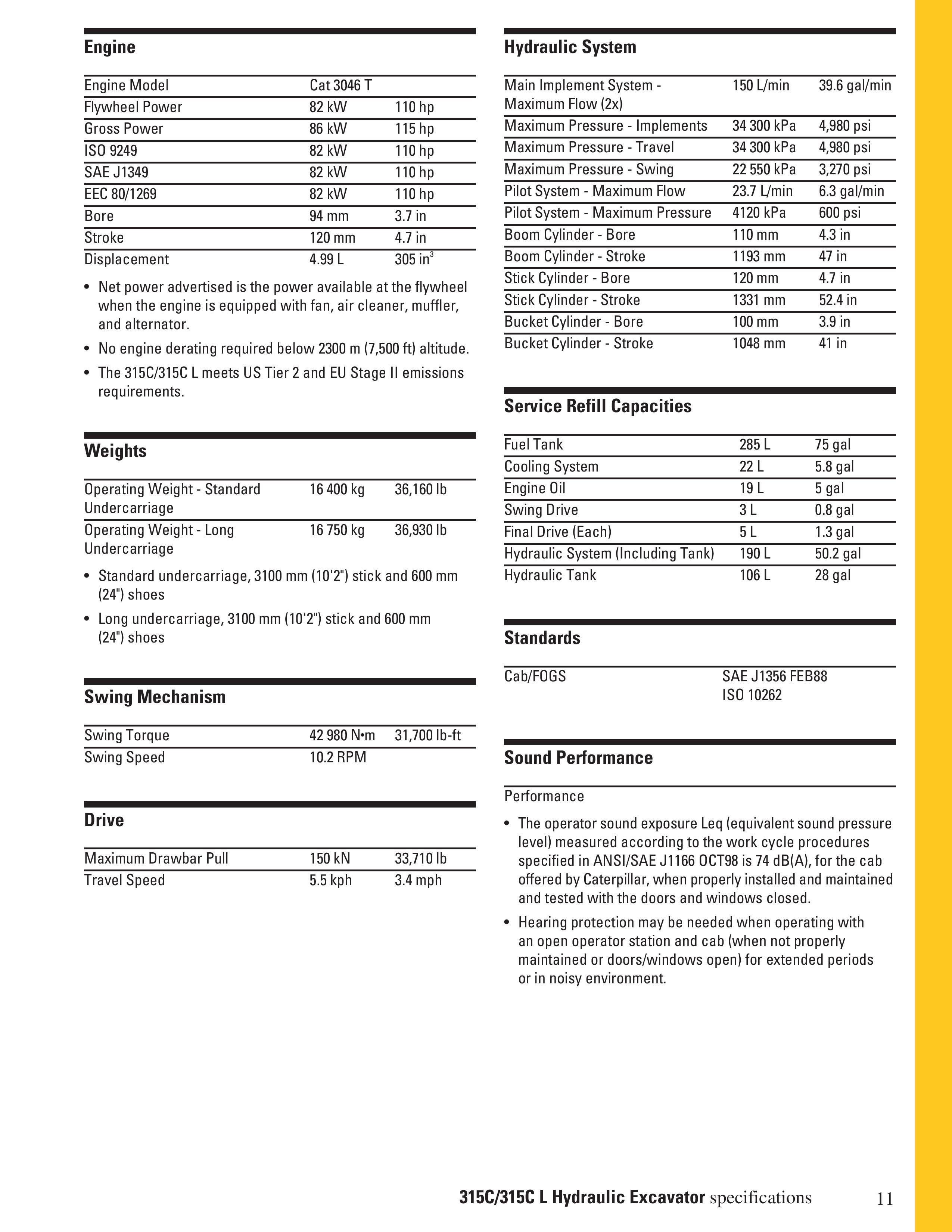 Caterpillar Excavator Supplier Worldwide | Used 2003 CAT 315CL ...