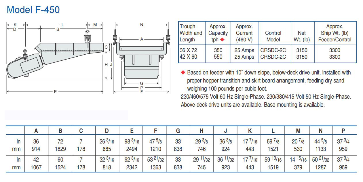 Syntron Vibrating Pan Feeder for sale | Syntron 42 in. x 60 in. Pan ...