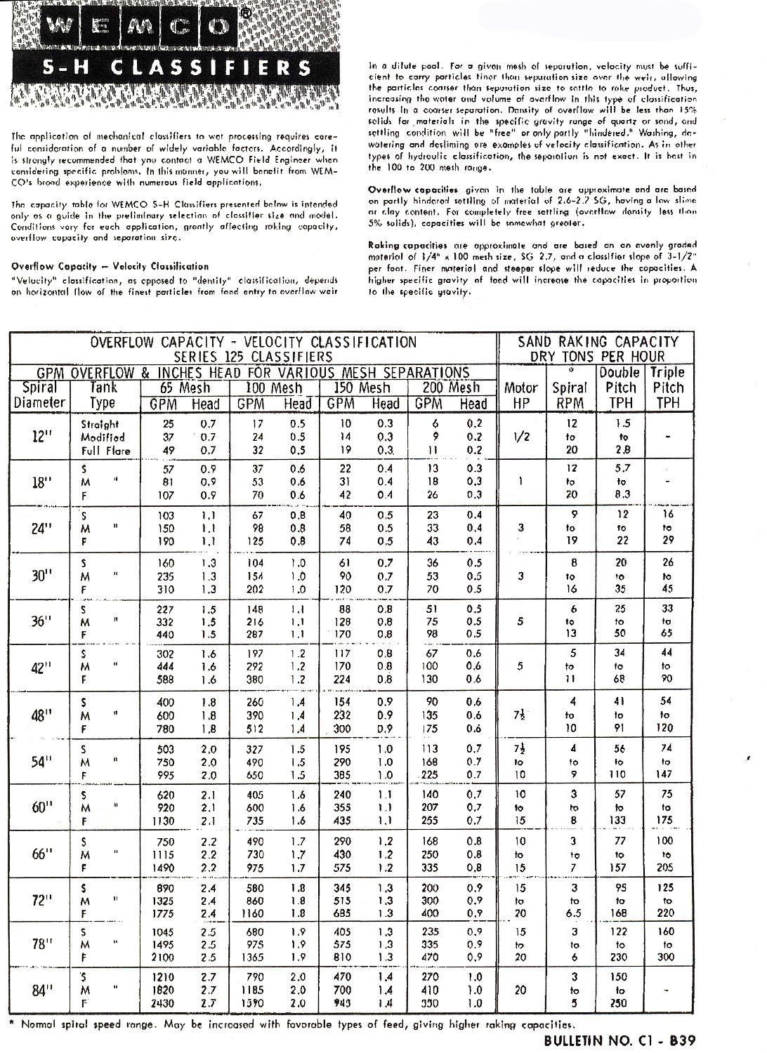 Savona Equipment sells Wemco 6x30 classifiers used in processing ...