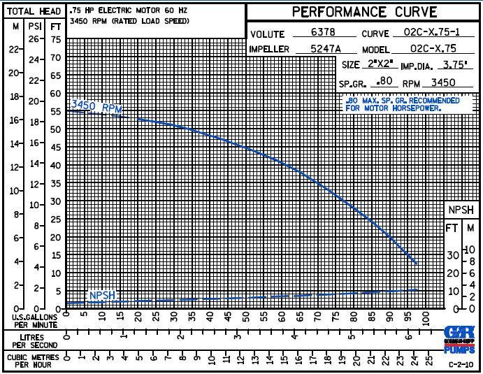 Gorman Rupp Self Priming Centrifugal Pump Supplier | Used Gorman Rupp ...