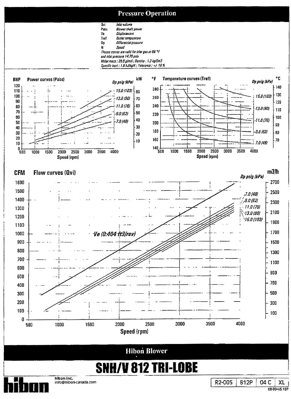 Hibon Inc positive displacement blower supplier worldwide | Used Hibon ...
