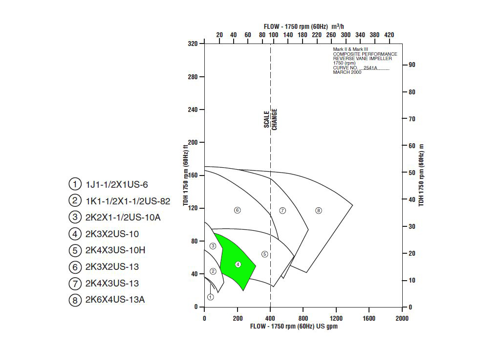 Durco Centrifugal Pump.