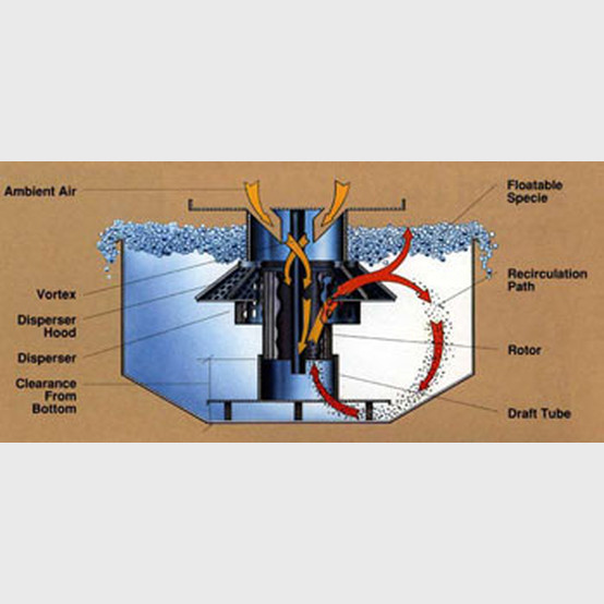NEW Wemco Model 144 - 500 cubic foot flotation cells for Sale