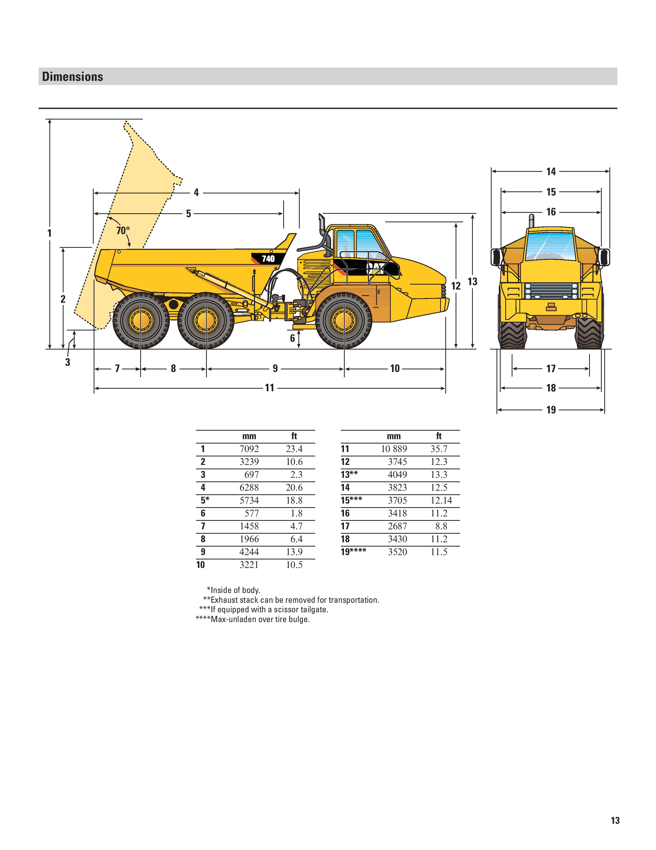 Camión de Roca Artículado Caterpillar 740
