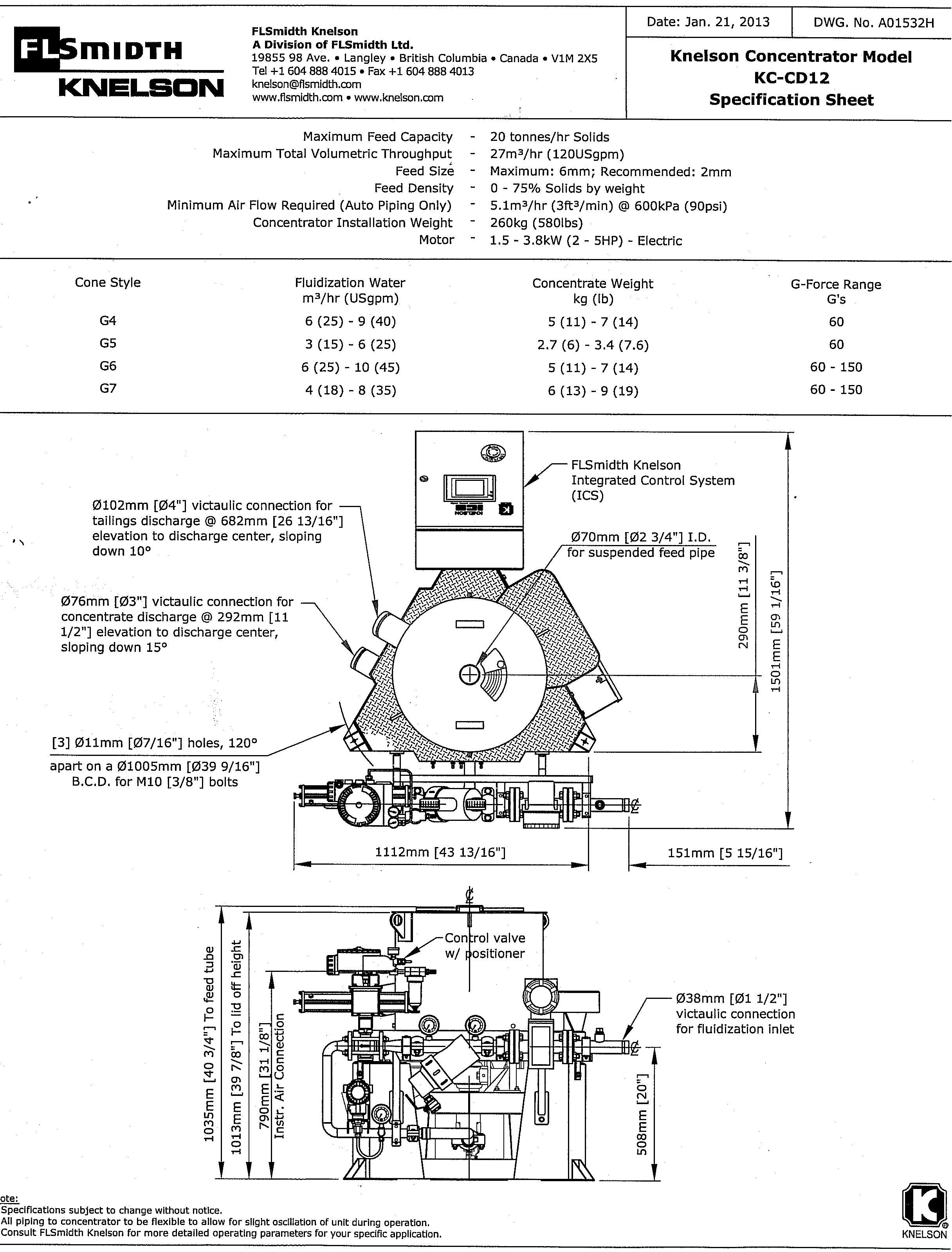 Proveedor de Concentrador Continuo Knelson KC-CD12MS a nivel mundial ...