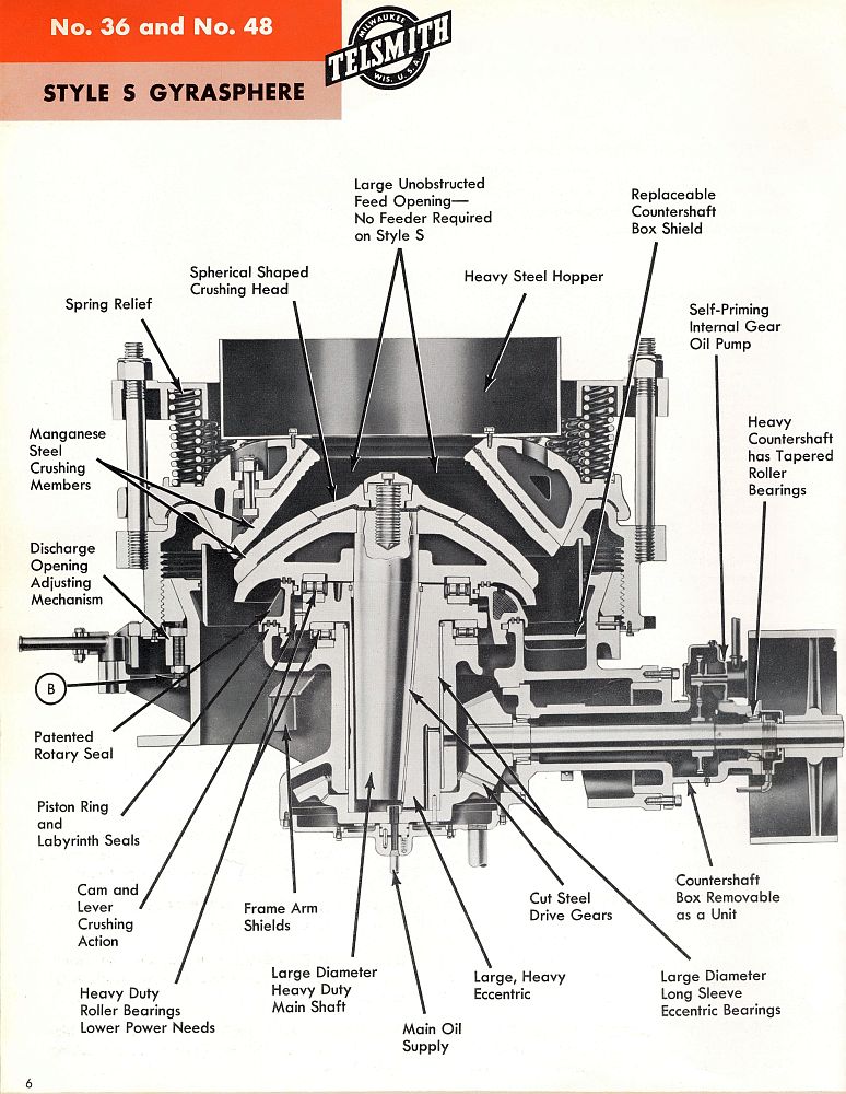 Telesmith 48S Cone Crusher