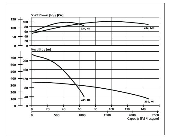 Savona Equipment Sells Flygt Submersible Pump