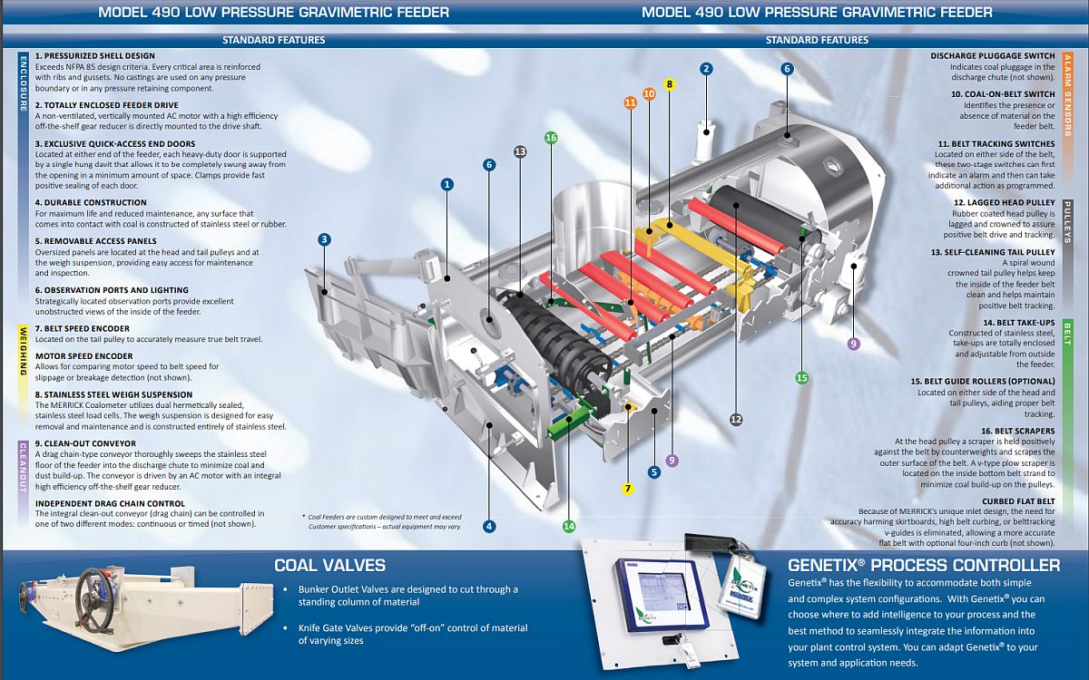 Merrick 48 in. x 10 ft. Belt Feeders