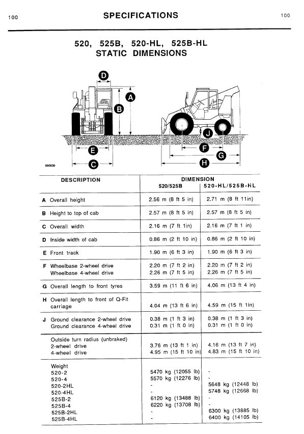 JCB 525B-4 4WD Telehandler