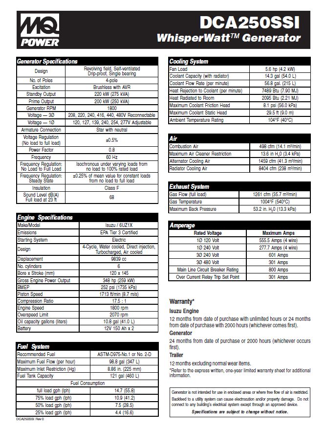 Whisperwatt 250 KVA 240/480 Volt Diesel Generator