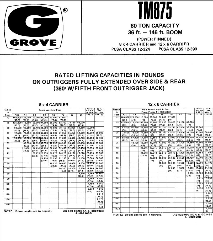 1979 Grove TM 875 80 Ton Crane