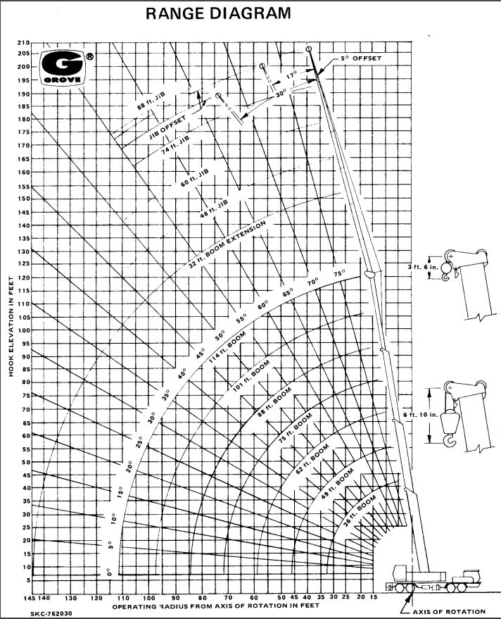 1979 Grove TM 875 80 Ton Crane