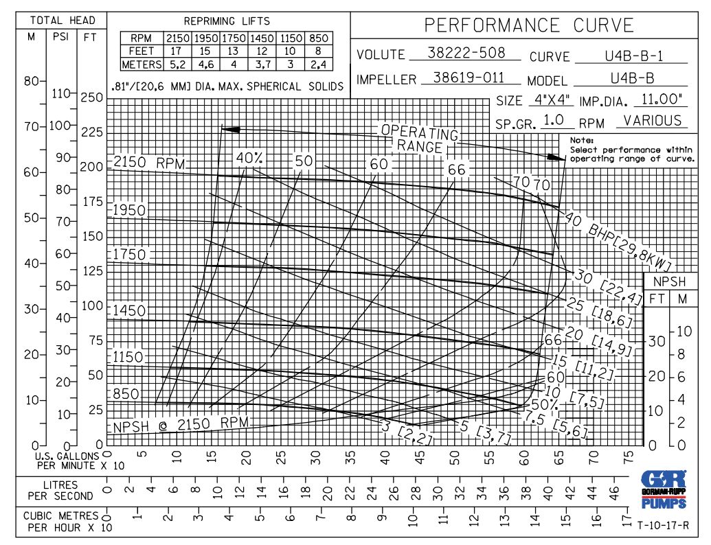 Gorman Rupp U4B60S-B Centrifugal Pump