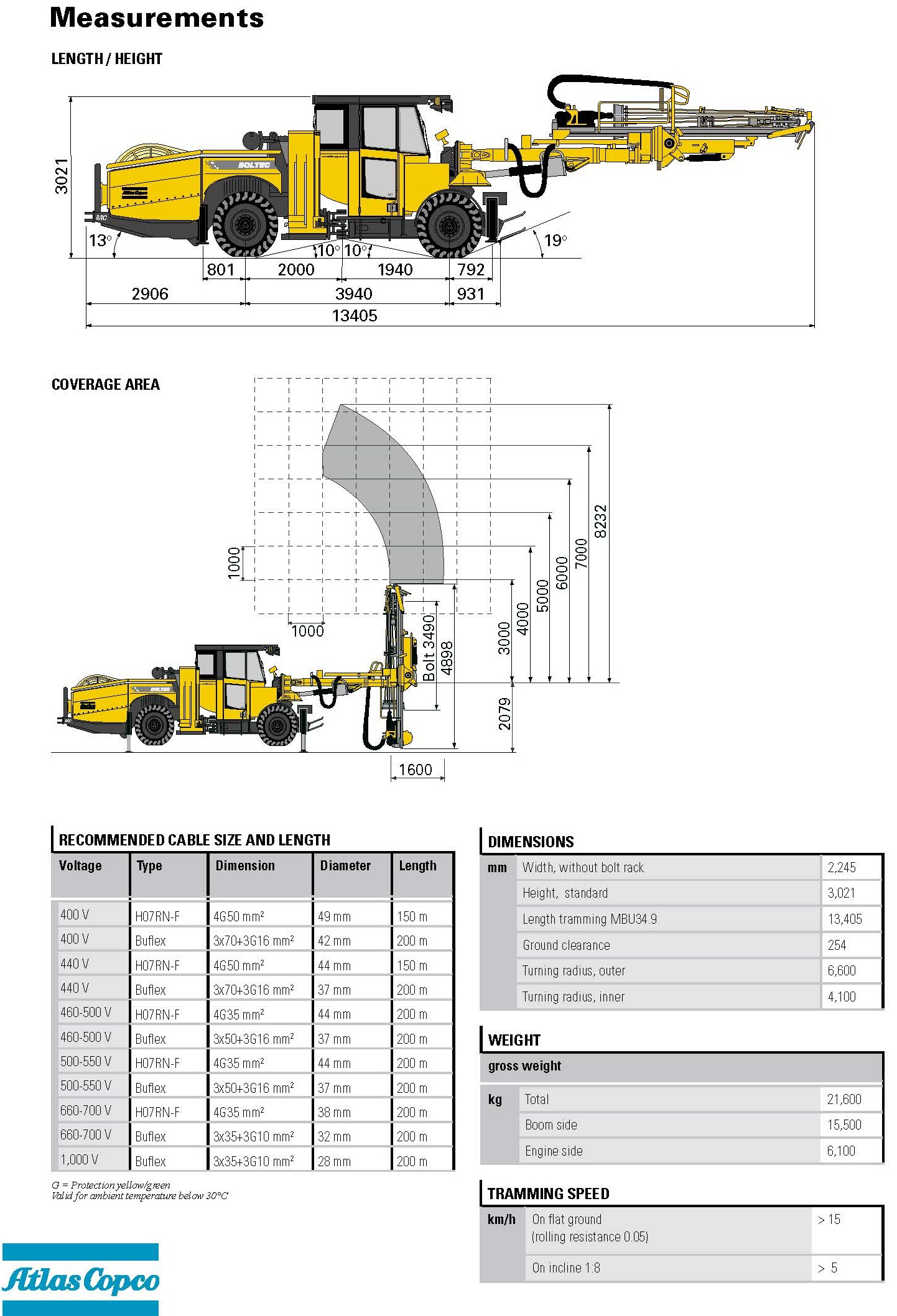 (2) Atlas Copco Boltec MC