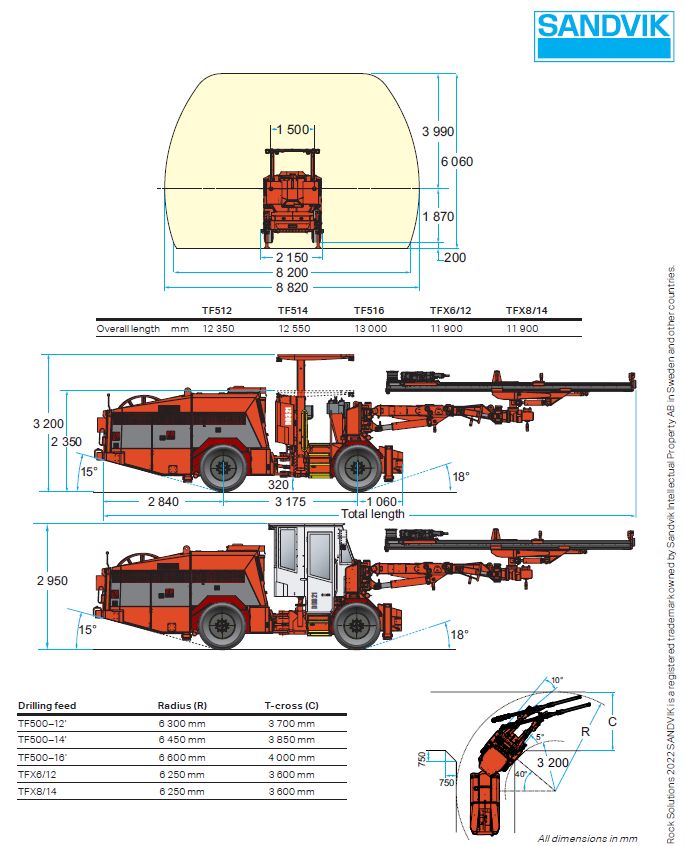Perforadora de Desarrollo Sandvik DD321