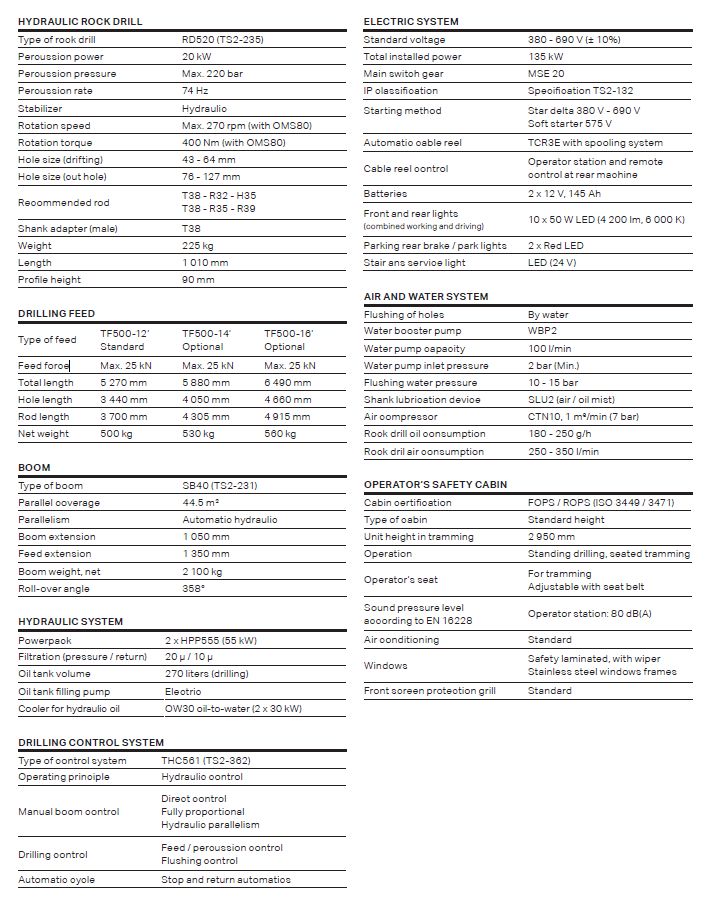 Perforadora de Desarrollo Sandvik DD321