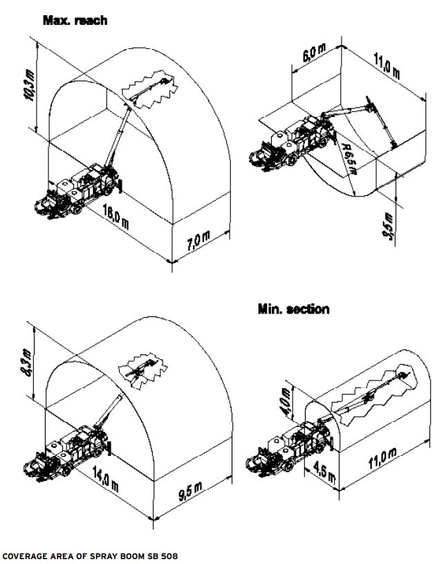Normet SB508 Shotcrete Machine