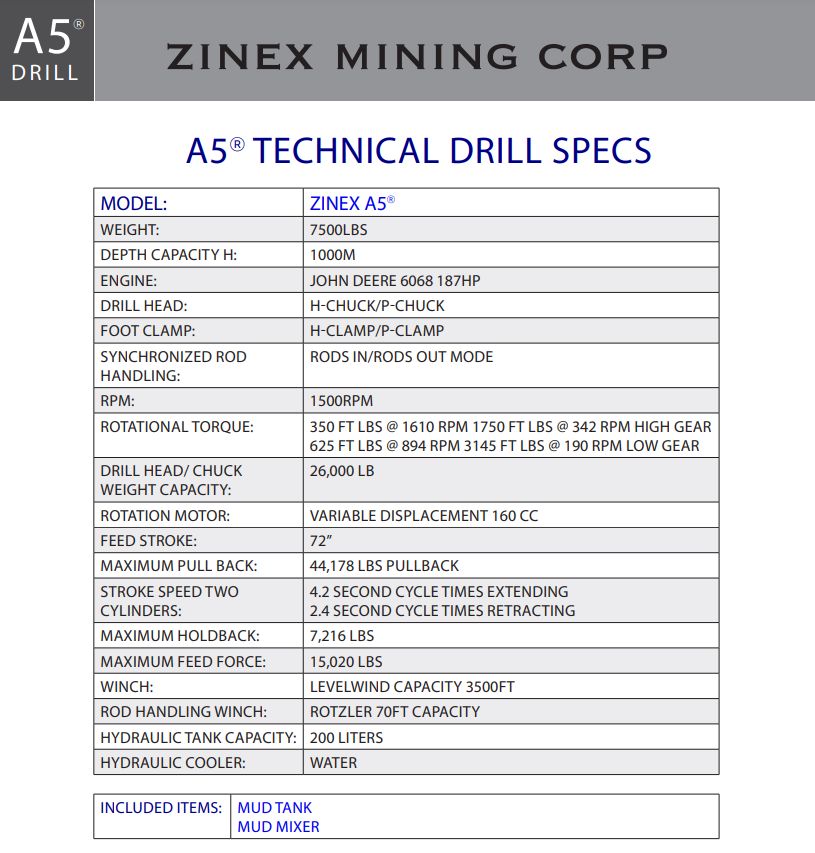 Zinex A5 Diamond Core Drill