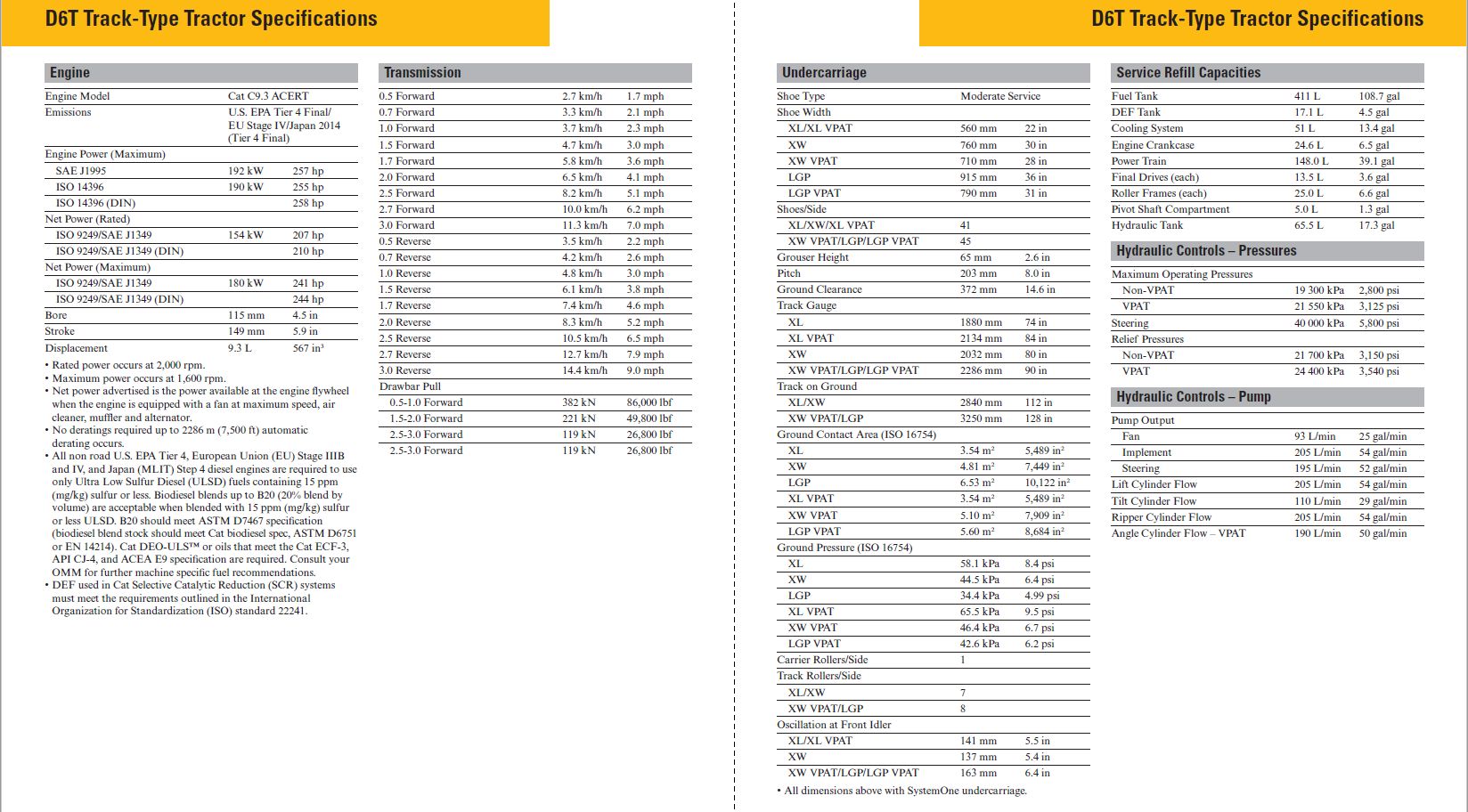 Caterpillar D6T Dozer