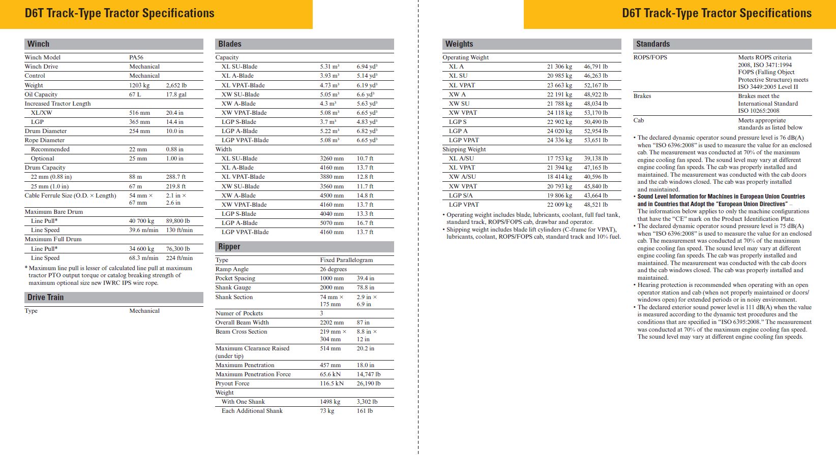 Caterpillar D6T Dozer