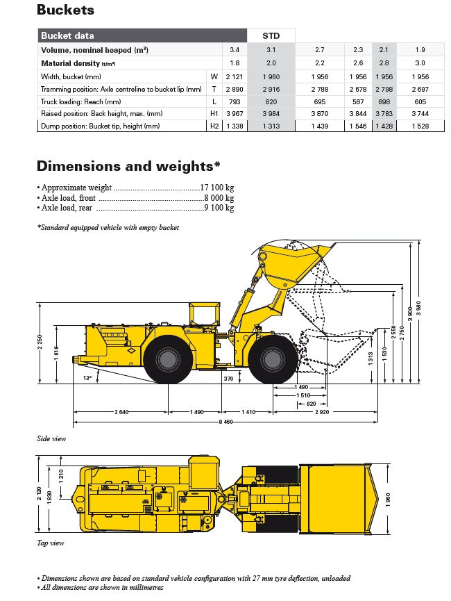 Atlas Copco Epiroc ST3.5 Scooptram