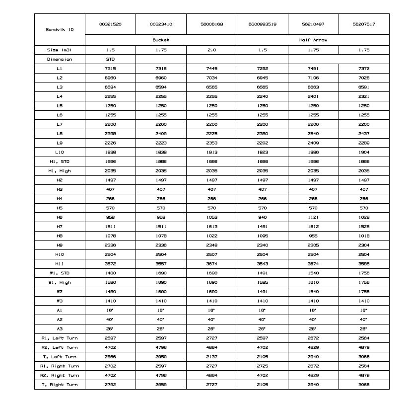 Sandvik LH203 Scooptram