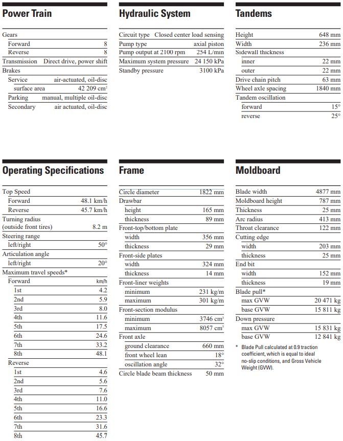 CAT 16H Motor Grader