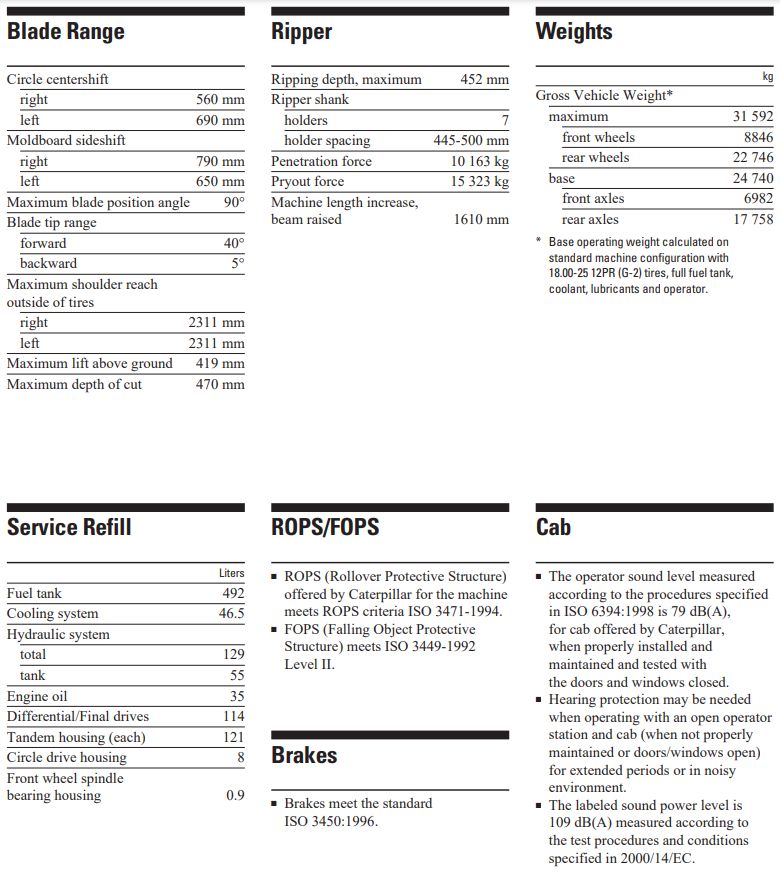 CAT 16H Motor Grader