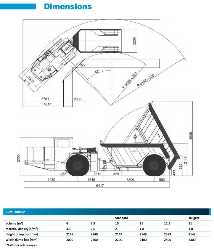 GHH MK-A20 Underground Haul Truck