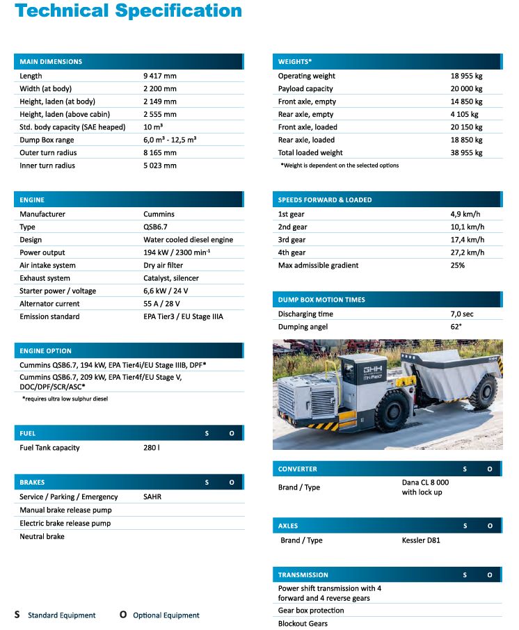 GHH MK-A20 Underground Haul Truck