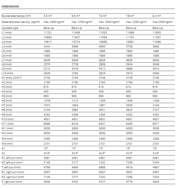 2012 Sandvik LH517 Scooptram