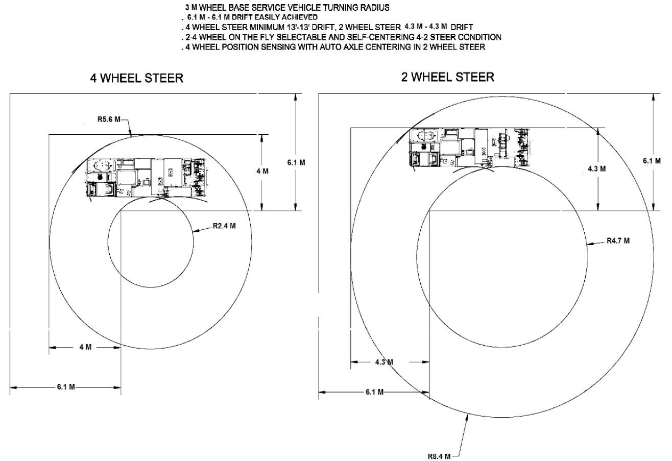 Arva SV13180 Scissor Lift Truck