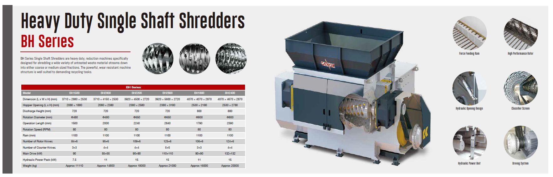 Genox BH1500 Single Shaft Shredder