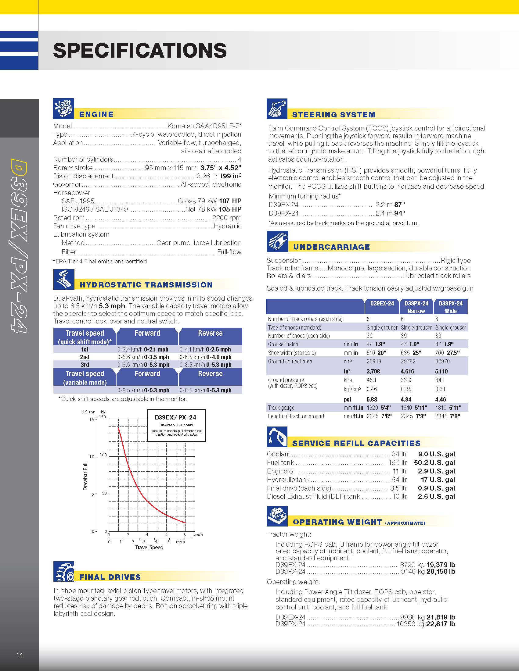 2018 Komatsu D39EX-24 Dozer
