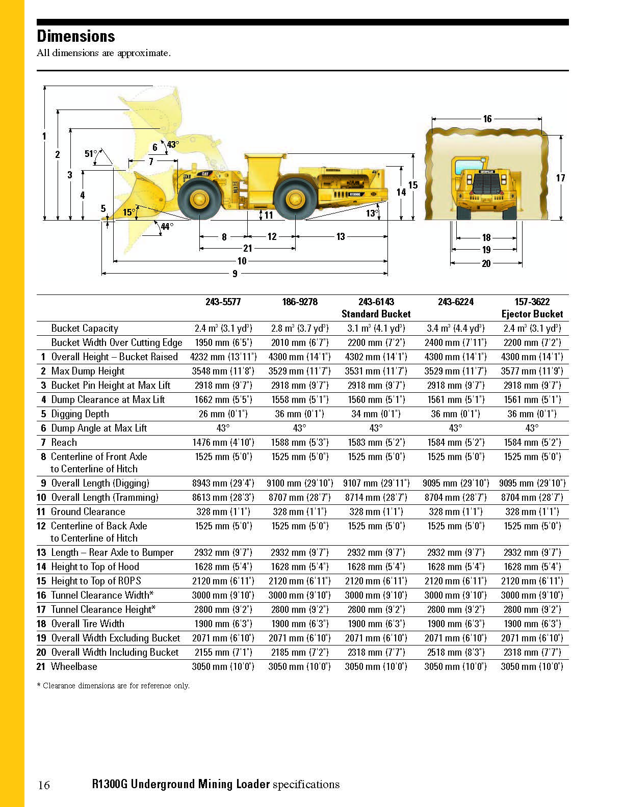 CAT R1300G Scooptram with Cutter Boom