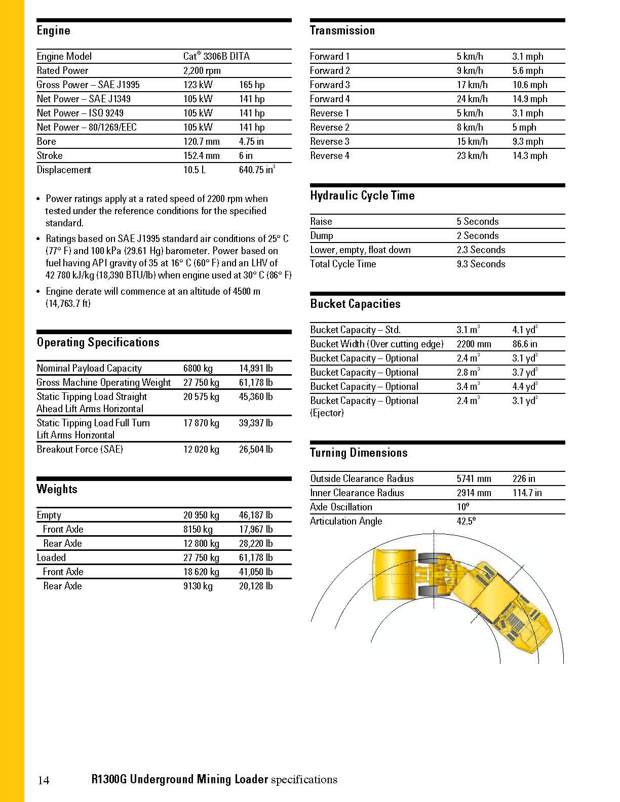 CAT R1300G Scooptram with Cutter Boom
