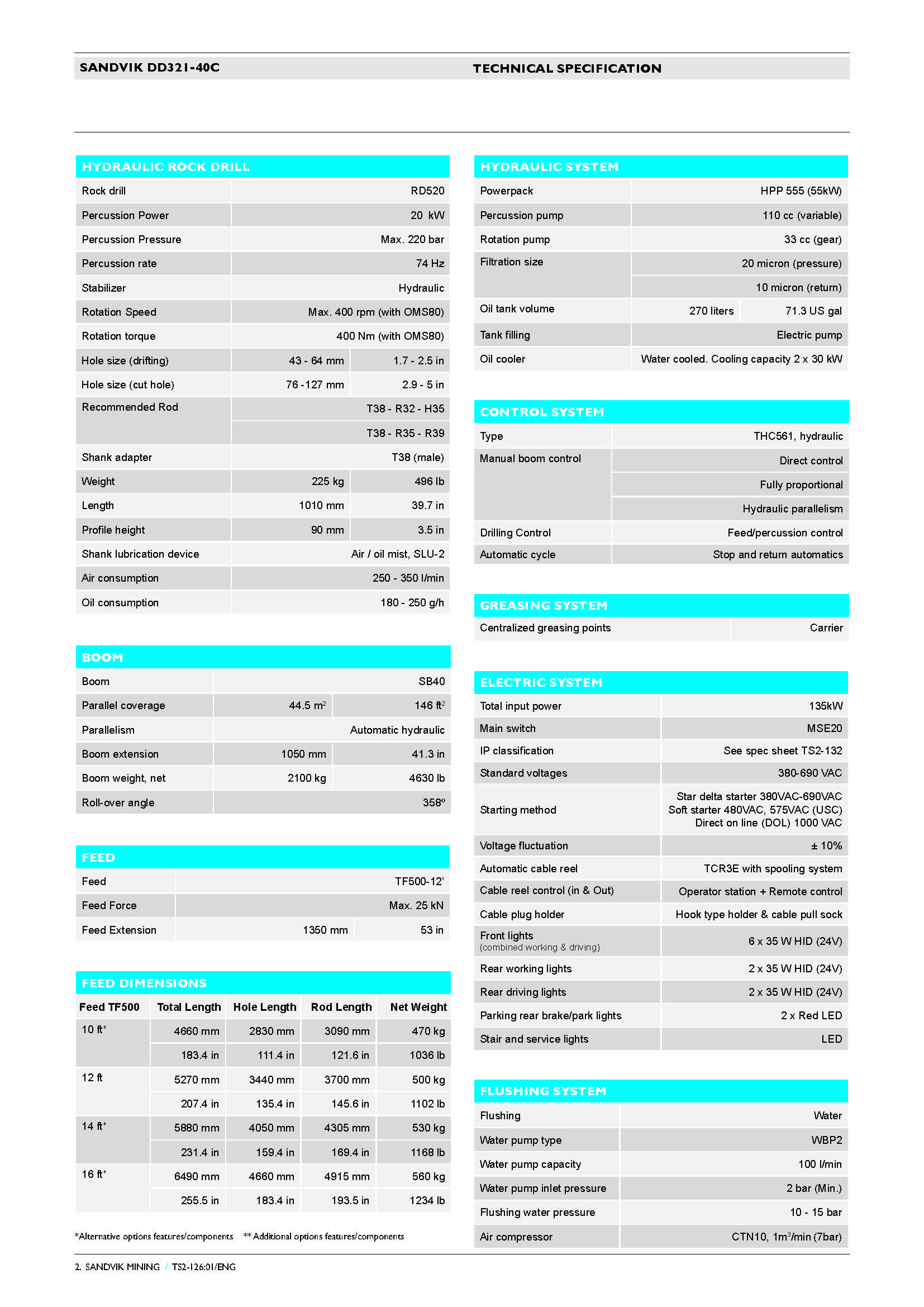 Sandvik DD321 Jumbo Drill