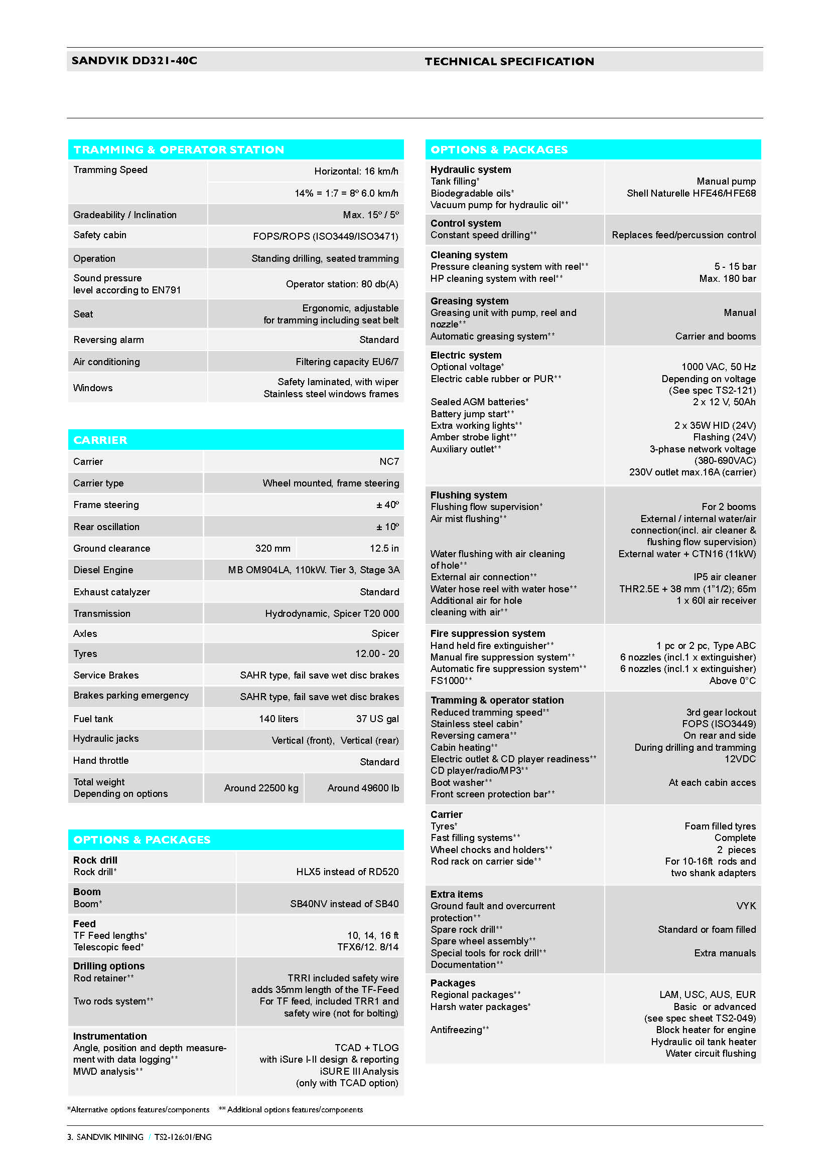 Sandvik DD321 Jumbo Drill