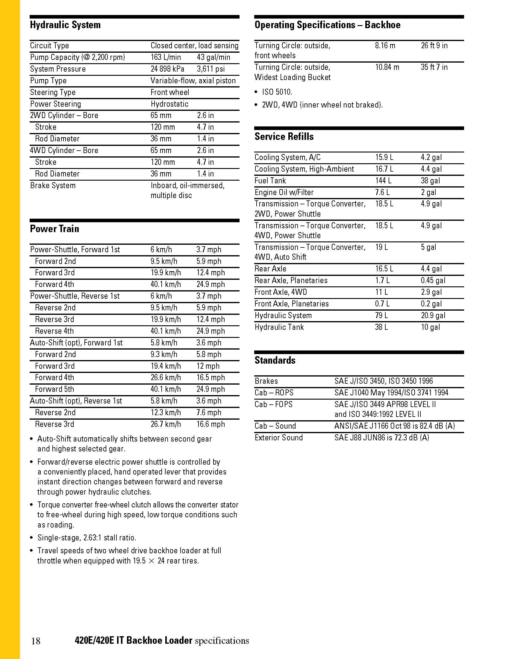 2008 CAT 420E Backhoe